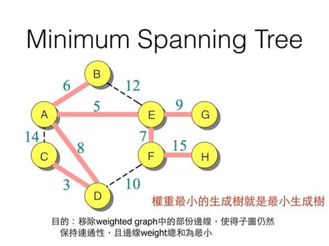 Greedy Minimum Spanning Tree Prims Algorithm Ppt