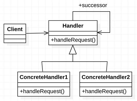 [design pattern] 09 책임패턴2 프록시 책임체인 플라이웨이트