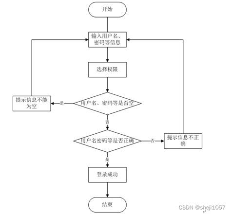 [附源码]nodejs计算机毕业设计网上专家门诊预约系统express 程序 lw express获取个人预约信息并查询 csdn博客