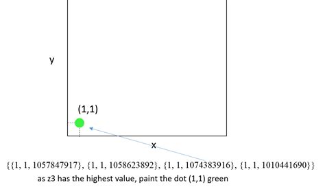 Plotting How To Plot The Max Value Of A Coordinate Using Listdensityplot Mathematica Stack