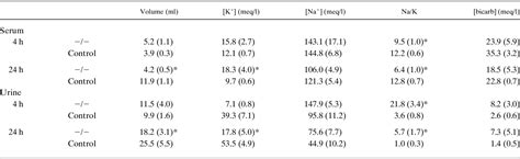 Pseudohypoaldosteronism Semantic Scholar