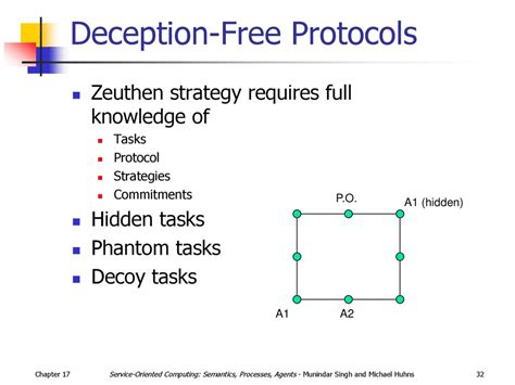 Service Oriented Computing Semantics Processes Agents Ppt Download