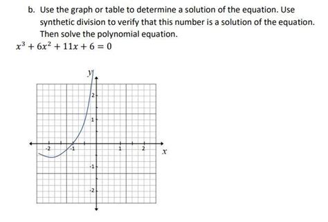 Solved B Use The Graph Or Table To Determine A Solution Of Chegg Com