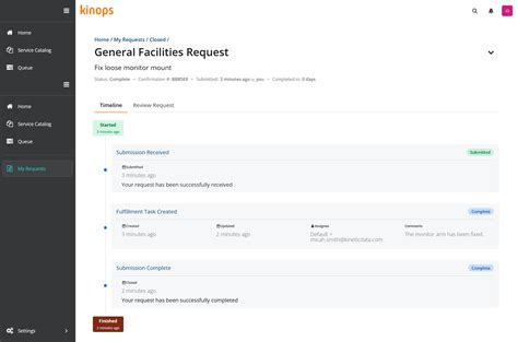 Understanding Submission Activities