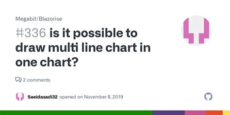 is it possible to draw multi line chart in one chart · issue 336 · megabit blazorise · github