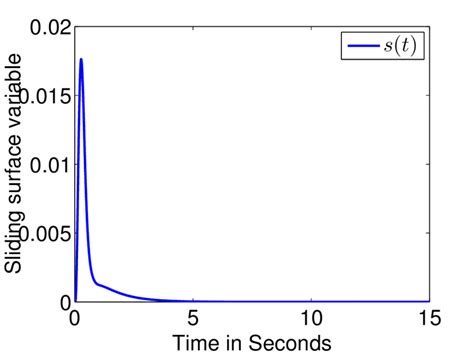 The Value Of S T For Example Download Scientific Diagram