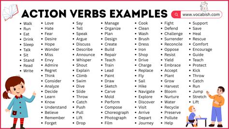 Present Active Verbs