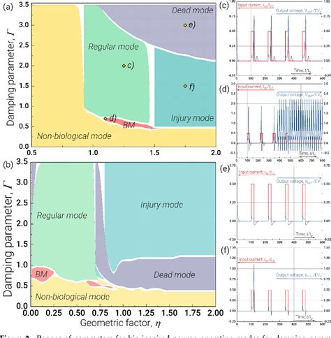 Figure 1 From Bio Inspired Design Of Superconducting Spiking Neuron And Synapse Semantic Scholar