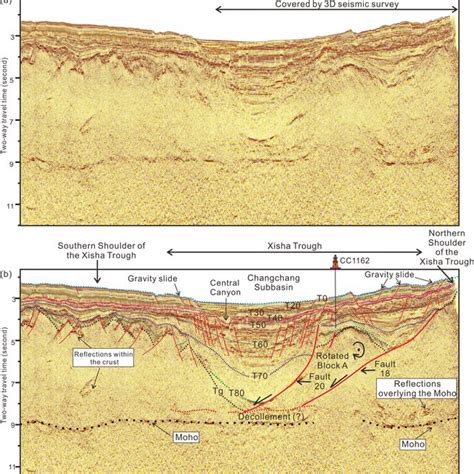 Stratigraphy Of Cenozoic Strata In The Xisha Trough Their Ages And