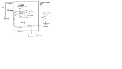 Performance Tuning Sap Community