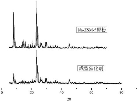 Strip Shaped Iron Based Molecular Sieve Catalyst For Flue Gas Denitration And Preparation Method