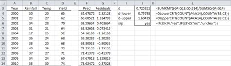 Durbin Watson Test Real Statistics Using Excel