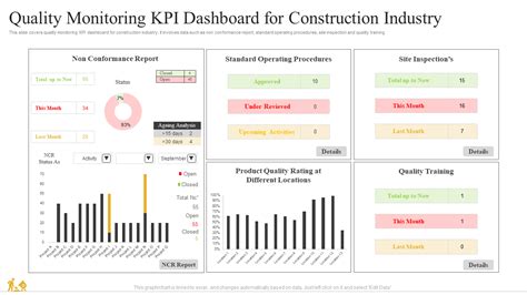 Top 10 Quality Kpi Examples With Templates And Samples