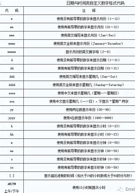 Excel表格日期格式设置方法和注意事项 趣帮office教程网