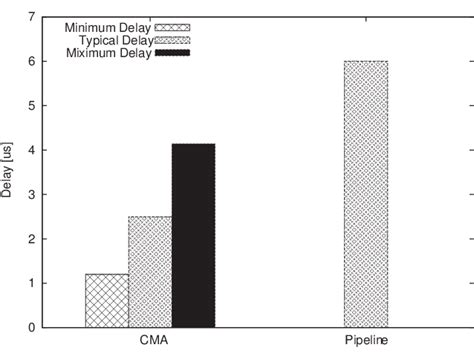 Simulated Delay Times Of A PE Download Scientific Diagram