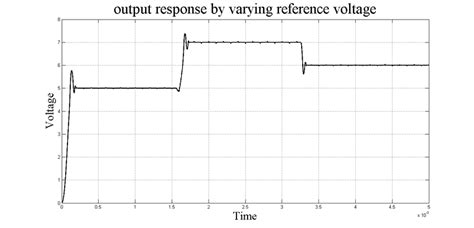 Changing Reference Voltage Of The Converter Download Scientific Diagram