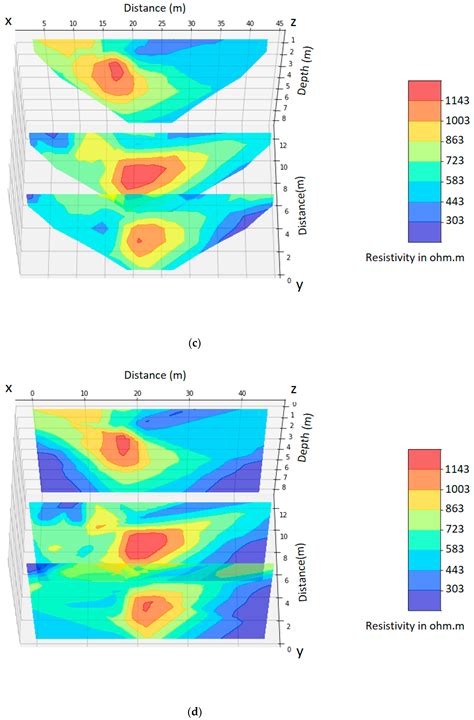 Applied Sciences Free Full Text Development Of An Underground Tunnels Detection Algorithm