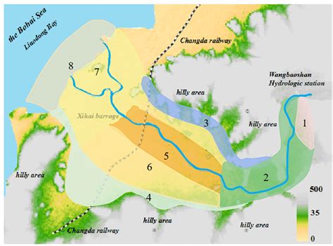 Partition Of Model Parameter Download Scientific Diagram