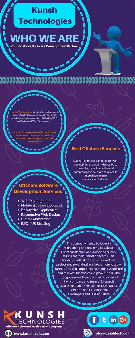 Kunsh Technologies Offshore Software Development Services R