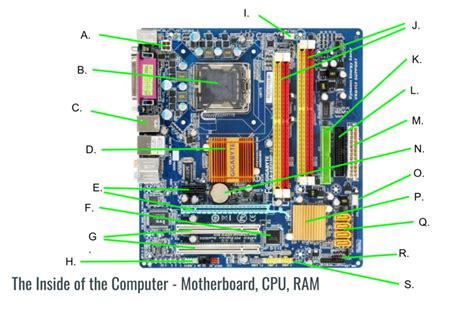 Cpu Diagram Parts