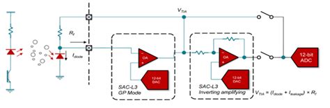 Msp430 Mcu의 스마트 아날로그 콤보 기능을 사용한 가스 감지기 및 Pm2 5 감지기 설계 Korea Korea Ti E2e Support Forums