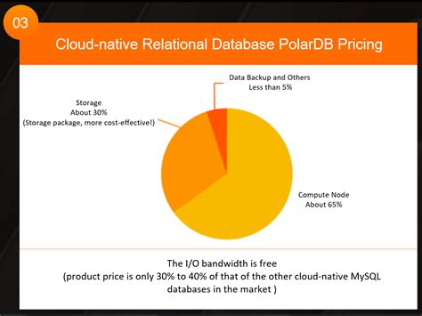 Cloud Native Database 20 All In One Comprehensive Data Management And Services Alibaba Cloud