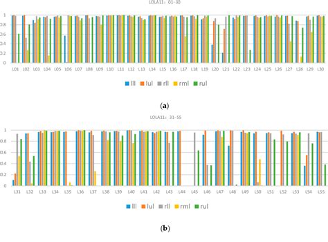 Figure 1 From Lung Lobe Segmentation Based On Lung Fissure Surface Classification Using A Point