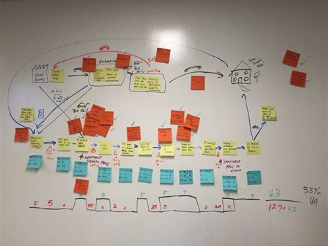 Lean Enterprise Institute On Linkedin Learning To See Using Value Stream Mapping Lean