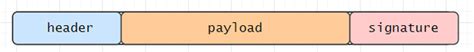 springcloud oauth2（一）：基础篇 知乎