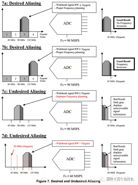 A Comprehensive Guide To High Speed ADCs Boardor