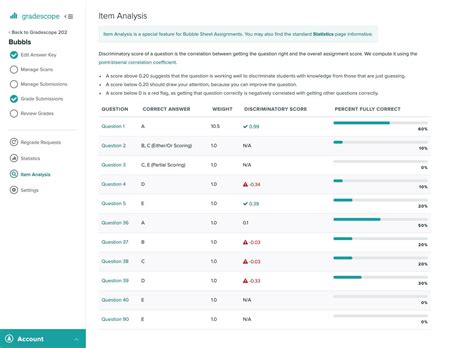 Gradescope On Twitter Feature Update We Have A New Item Analysis