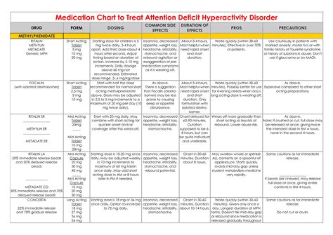 Printable Adhd Medication Chart