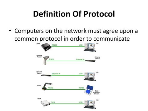 PPT TCP IP And Networking Fundamentals PowerPoint Presentation Free