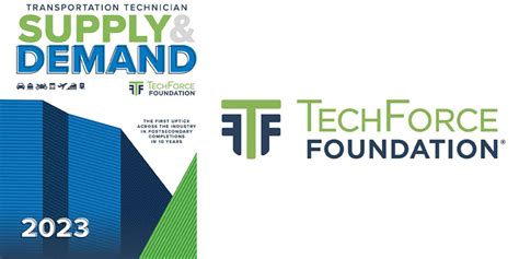 Techforce Foundation Releases 2023 Supply And Demand Report