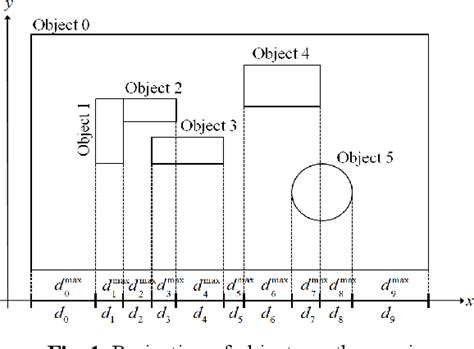 Figure 4 From An Algorithm For Generation Of Non Uniform Meshes For Finite Difference Time
