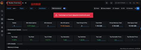 Promethus》普罗米修斯简介、时序数据库、监控系统的基本使用 Csdn博客