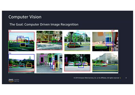 Build Computer Vision Models To Perform Object Detection And Classification With Aws Ppt