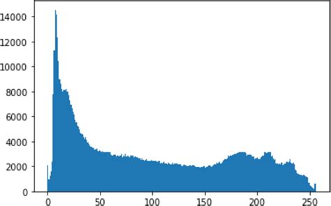 Double Layer Steganography Technique Using Dna Sequences And Images [peerj]