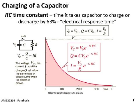 Charging Of A Capacitor RC Time Constant Time
