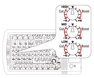 How To Set Up A Portable PA System Performer Mag