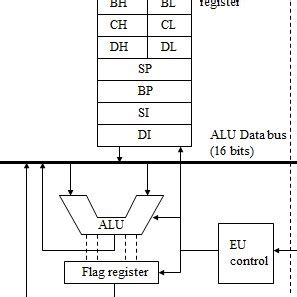 PDF The 8088 Microprocessor 1