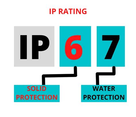 Mobile IP Rating Explained What Does It Mean IP68 IP69 43 OFF