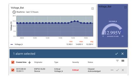 design and implementation of a low cost open source iot based scada system using esp32 with