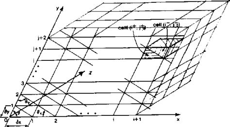 Table 1 From A New Strategy For Octree Representation Of Three Dimensional Objects Semantic