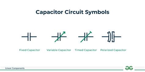 Linear Components Electrical Circuits Geeksforgeeks