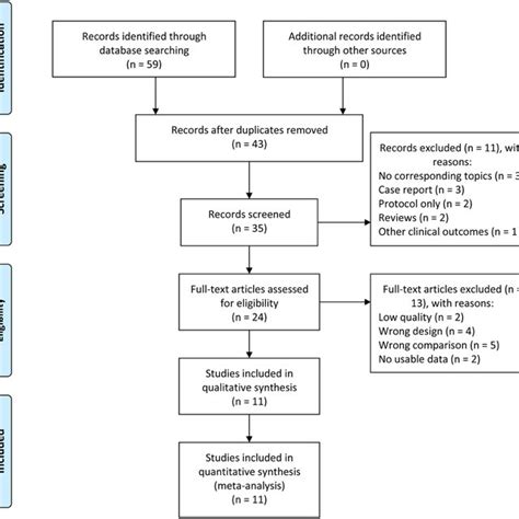The Flow Figure For Paper Selection Download Scientific Diagram