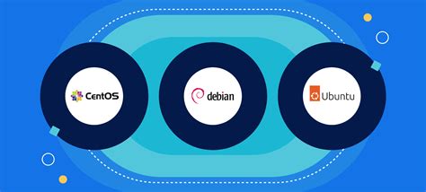 centos vs debian vs ubuntu fasthosts
