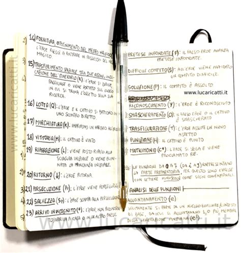 Scala Minore Come è Fatta Veramente Luca Ricatti