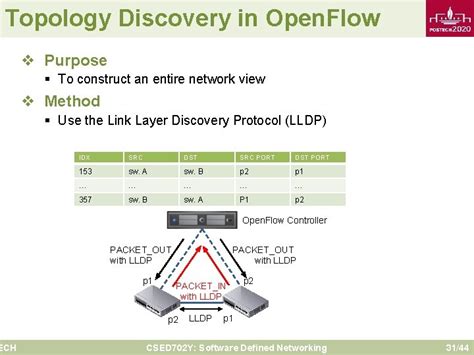 Tech Software Defined Networking Introduction To Sdn Open