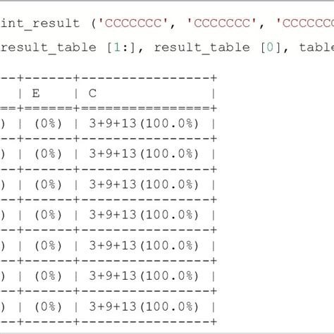 A Secondary Structure Similarity Matrix Download Scientific Diagram